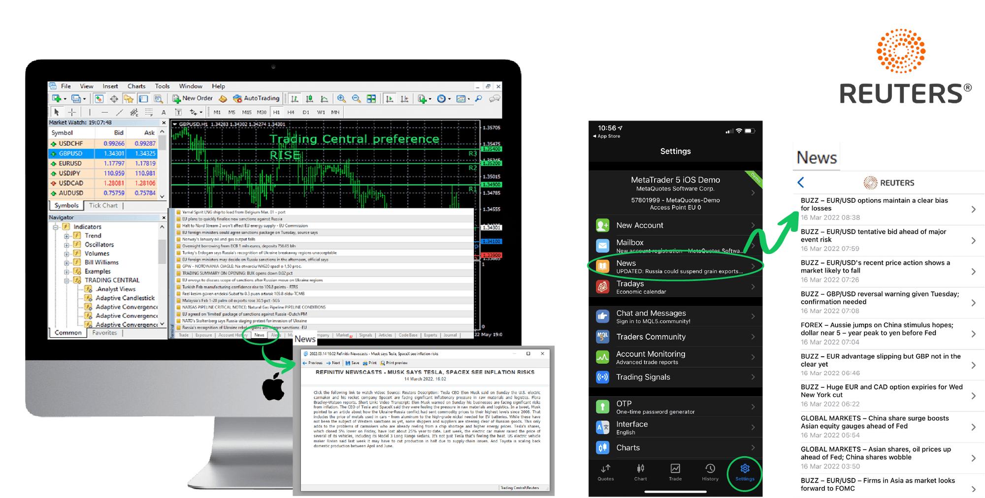MetaTrader (MT4/MT5) Research Solutions - Trading Central